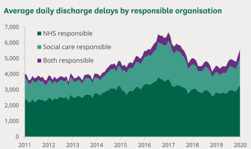 Hospital discharge scheme could mean patients end up in care homes ...